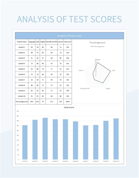 Analysis Of Test Scores Excel Template And Google Sheets File For Free Download Slidesdocs