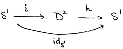 Brouwer S Fixed Point Theorem Proof