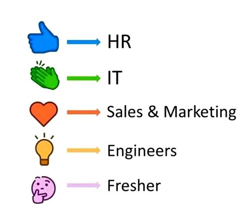 Saksham Trivedi On Linkedin What Is Your Job 🤔🤔🤔🤔