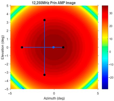 applied sciences free full text multi beam satellite seeking and