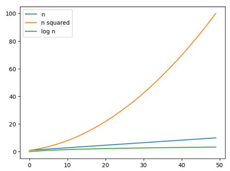 Big O Notation Do You Need To Know This