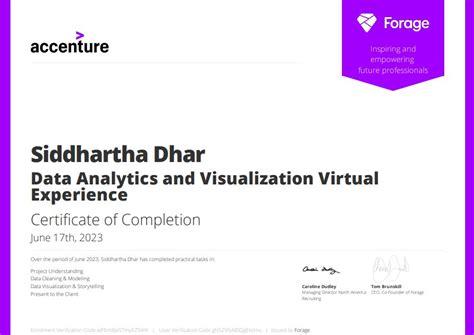 Siddhartha Dhar On Linkedin Experience Learning Storytelling
