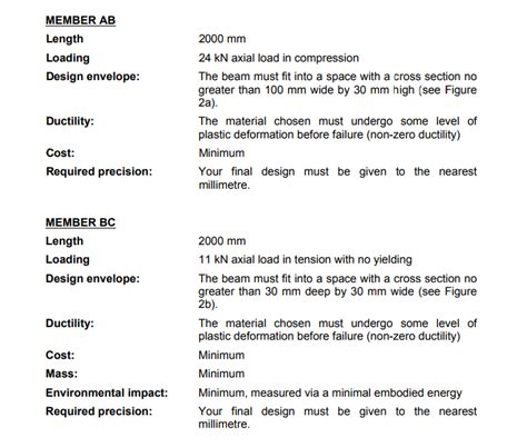 solved derive an appropriate materials index m for these