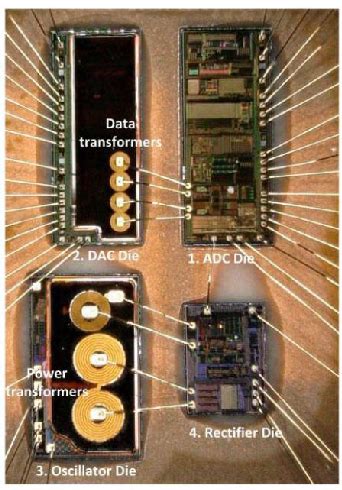 Figure From A Versatile SoC SiP Sensor Interface For Industrial Applications Implementation