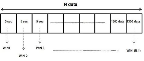 figure 1 from feature extraction of eeg signals and classification