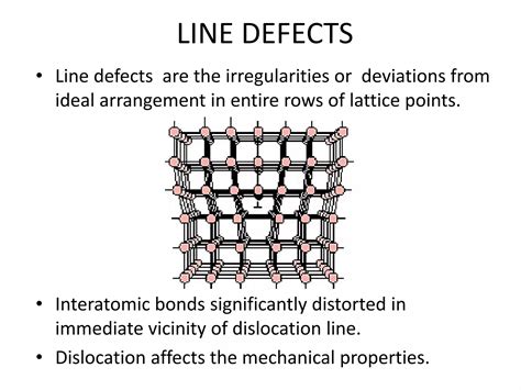 Crystal Defects PPTX