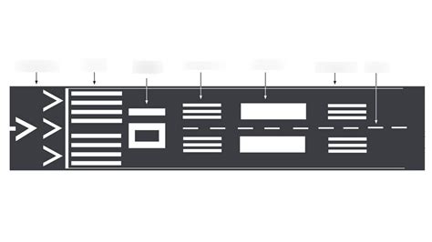 Runway Markings Diagram Quizlet
