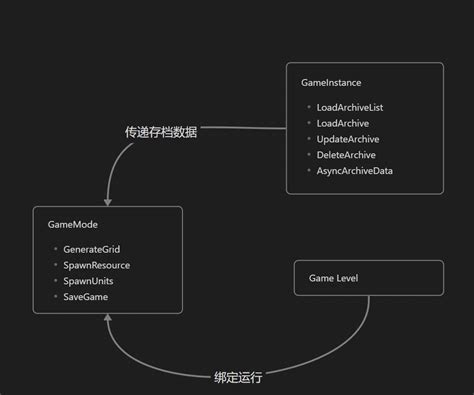 Ue5笔记：gi Gm 和关卡加载 知乎
