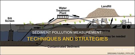 Sediment Pollution Measurement Techniques And Strategies Shunwaste Sediment Pollution Measurement Techniques And Strategies Shunwaste