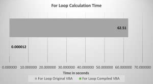 VBA Speed Up Improve Excel VBA Performance With VbaCompiler