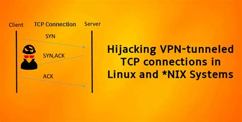 Not So Safe Encrypted VPN Tunnels SecPod Blog