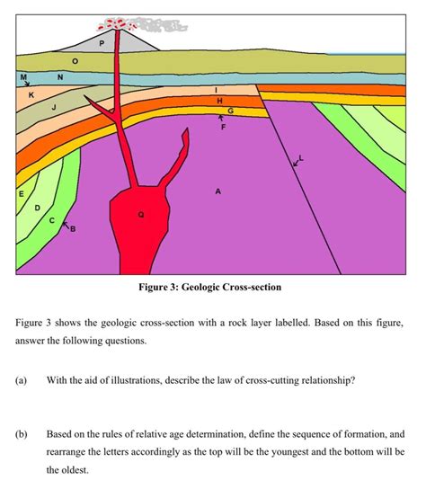Solved Figure 3 Geologic Cross Sectionfigure 3 ﻿shows The