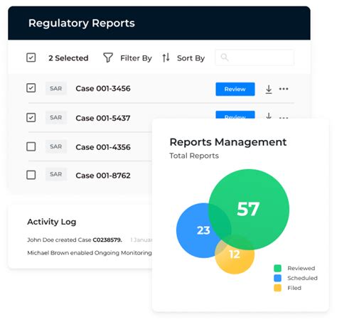 合規報告regulatory reporting aiying