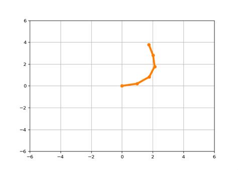 Portfolio Inverse Kinematics Simulation