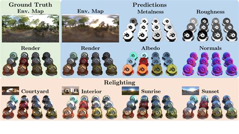 SplitNeRF Split Sum Approximation Neural Field For Joint Geometry Illumination And Material