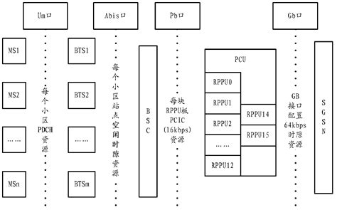 Congestion Control Method And Device Eureka Patsnap