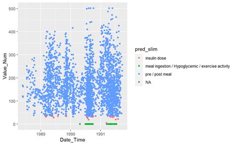 13 Diabetic Monitoring Fundamentals Of Wrangling Healthcare Data With R