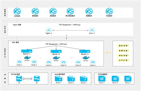 系统部署架构图 01 流程图模板 Processon思维导图、流程图