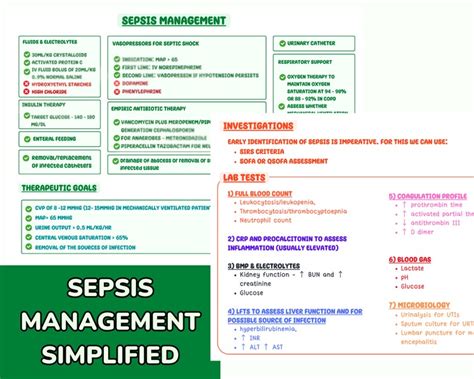 Shock Sepsis Guide Interactive Pdf 50 Detailed Pages On Shock And Sepsis Become An Expert Faster