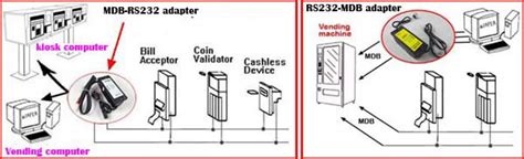 Mdb Rs232 Connect Mdb Payment Device To Pc Strename