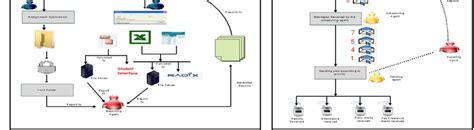 System Level Architecture Of Automating Academic Tasks Aat An Agent Download Scientific