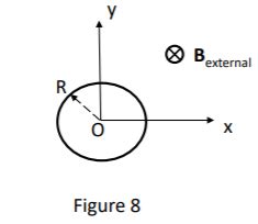 Solved A Circular Loop Of Radius R Is Placed On The Xy Plane Chegg
