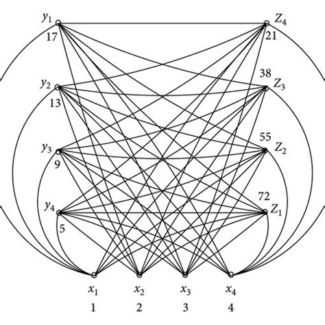 Irregular Labeling Of Mc10 With Eismc1021 Download Scientific Diagram