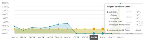 Kendo Chart Zero Value Problem In Ui For Jsp Chart Telerik Forums