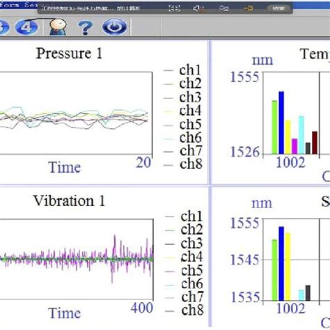 The Four Kinds Of Heterogeneous Parameters Work Simultaneously Without