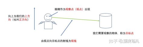 Webgl基础：着色器基础 知乎