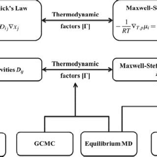 PDF Diffusion Coefficients From Molecular Dynamics Simulations In Binary And Ternary Mixtures