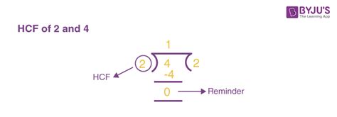 HCF Of And How To Find HCF Of And