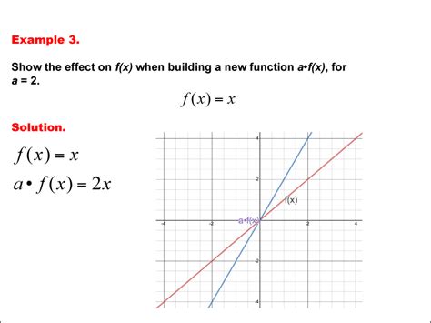 Custom Node Display Media4math