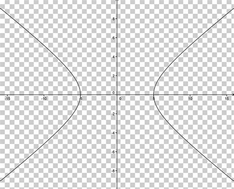 Function Hyperbola Equation Cartesian Coordinate System Mathematics Png