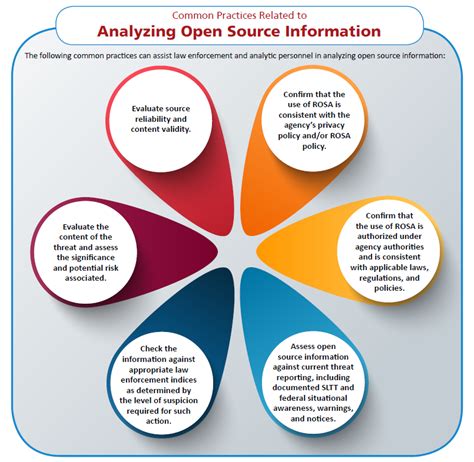 Bureau Of Justice Assistance Real Time And Open Source Analysis