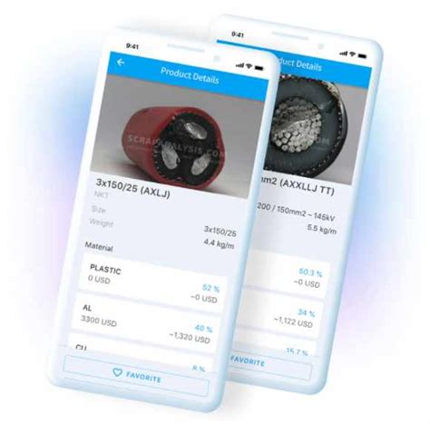 Scrapanalysis Hundreds Of Analyzes From Hundreds Of Manufacturing