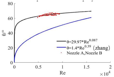 The Comparison Between Experiment Data And Fitting Value Download