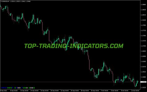 Candle Countdown Indicator MT Indicators Mq Ex Top Trading Indicators Com