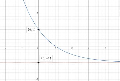 make a rough sketch of the graph of the function do not use quizlet