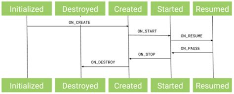 Android Architecture Components An Overview Devcrew Io