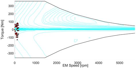 Determination Of Energy Savings Via Fuel Consumption Estimation With
