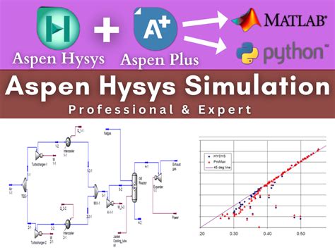aspen hysys services for process simulation and optimization matlab