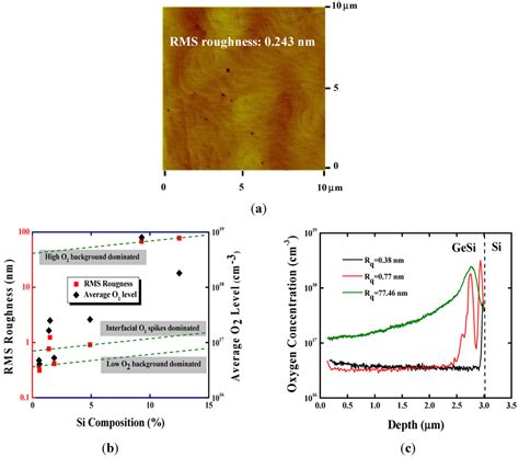 Micromachines Special Issue Nano Photonic Devices
