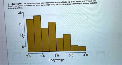 244 Cat Weights The Histogram Shown Below Represents The Weights In