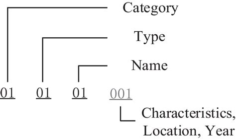 Data Encoding Rule Of CEF Database Download Scientific Diagram