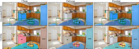 Figure From Robustness Analysis On Foundational Segmentation Models Semantic Scholar