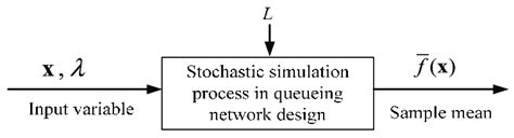 Input Output Relationship In Queueing Network Design Download