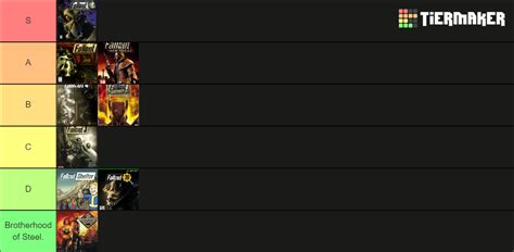 Fallout Tier List (Community Rankings) - TierMaker