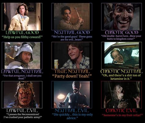 Evil Dead Alignment Charts Made By Me Revildead Evil Dead Alignment Charts Made By Me Revildead