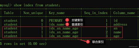Mysql索引失效mysql 索引失效 Csdn博客 Mysql索引失效mysql 索引失效 Csdn博客